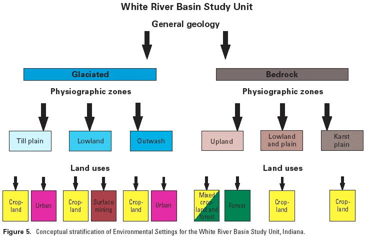 Circular 1112 -- Environmental Framework for Design