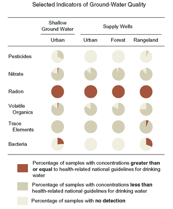 USGS - NAWQA - Water Quality in the Upper Colorado River Basin - Summary