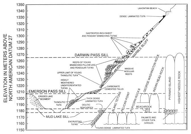 The Tufas of Pyramid Lake, Nevada