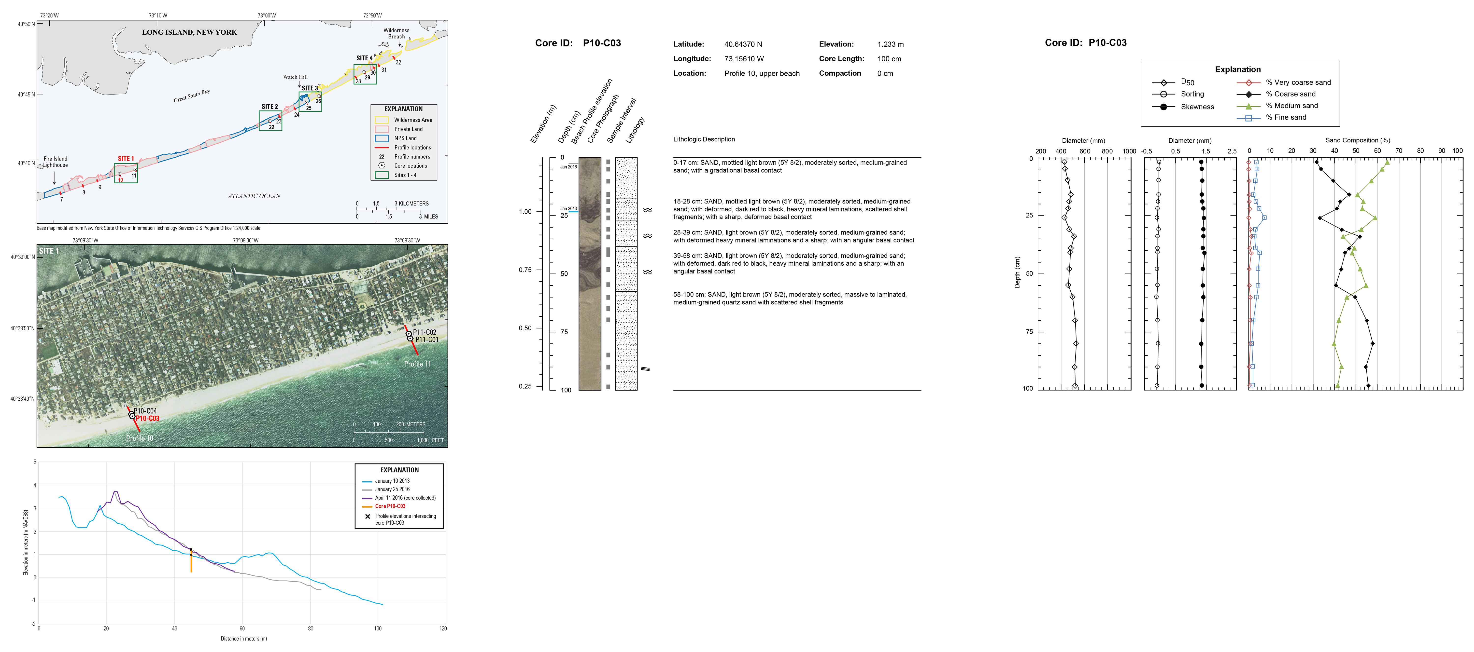 USGS Data Series 1100: Sediment Data From Vibracores Collected in 2016 ...