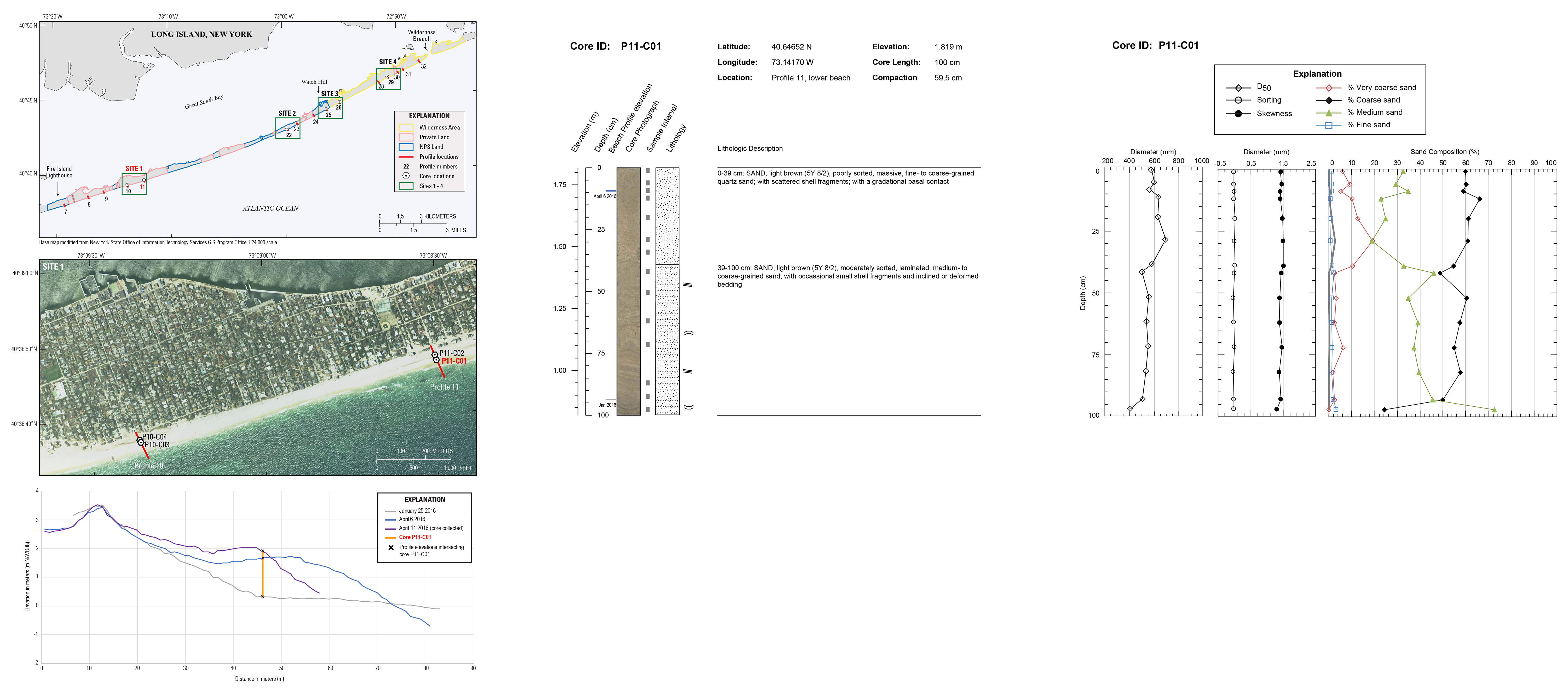 USGS Data Series 1100: Sediment Data From Vibracores Collected in 2016 ...