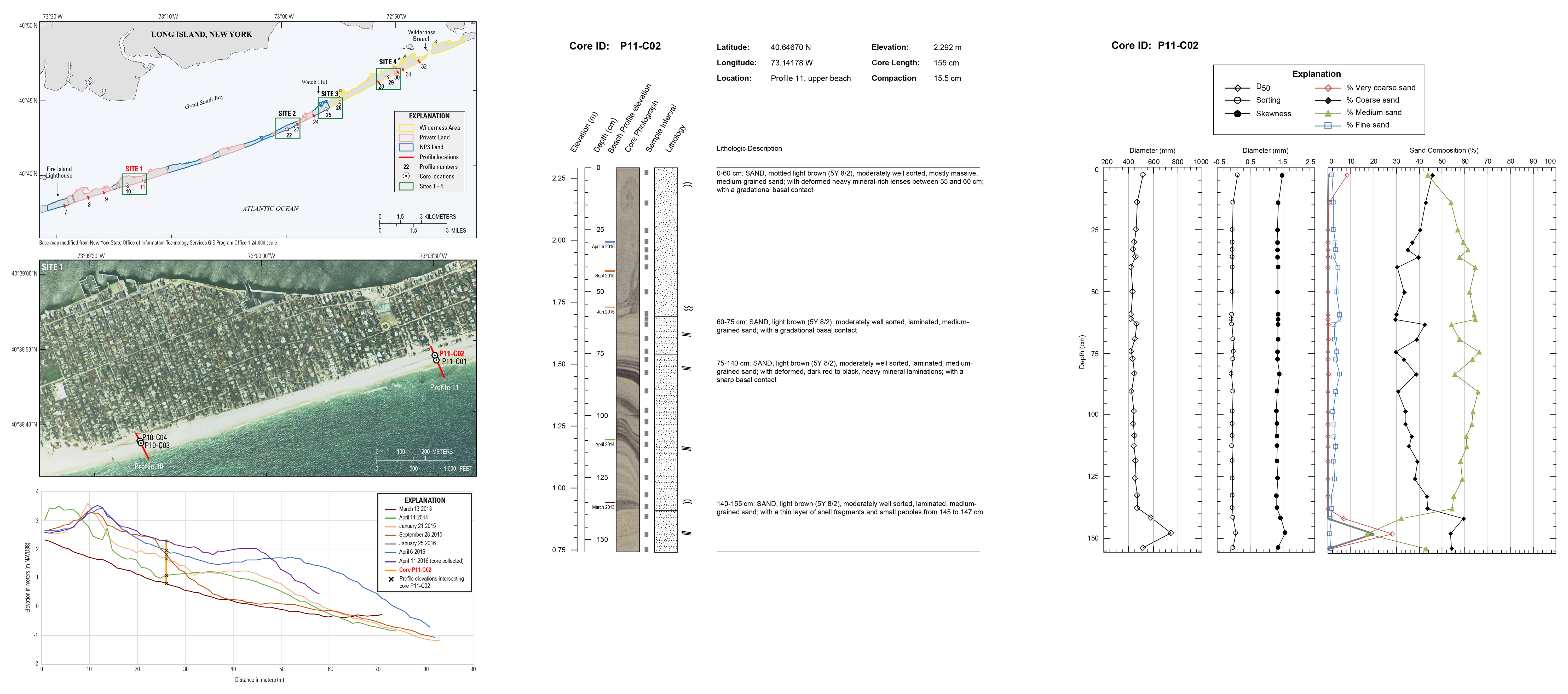 USGS Data Series 1100: Sediment Data From Vibracores Collected in 2016 ...