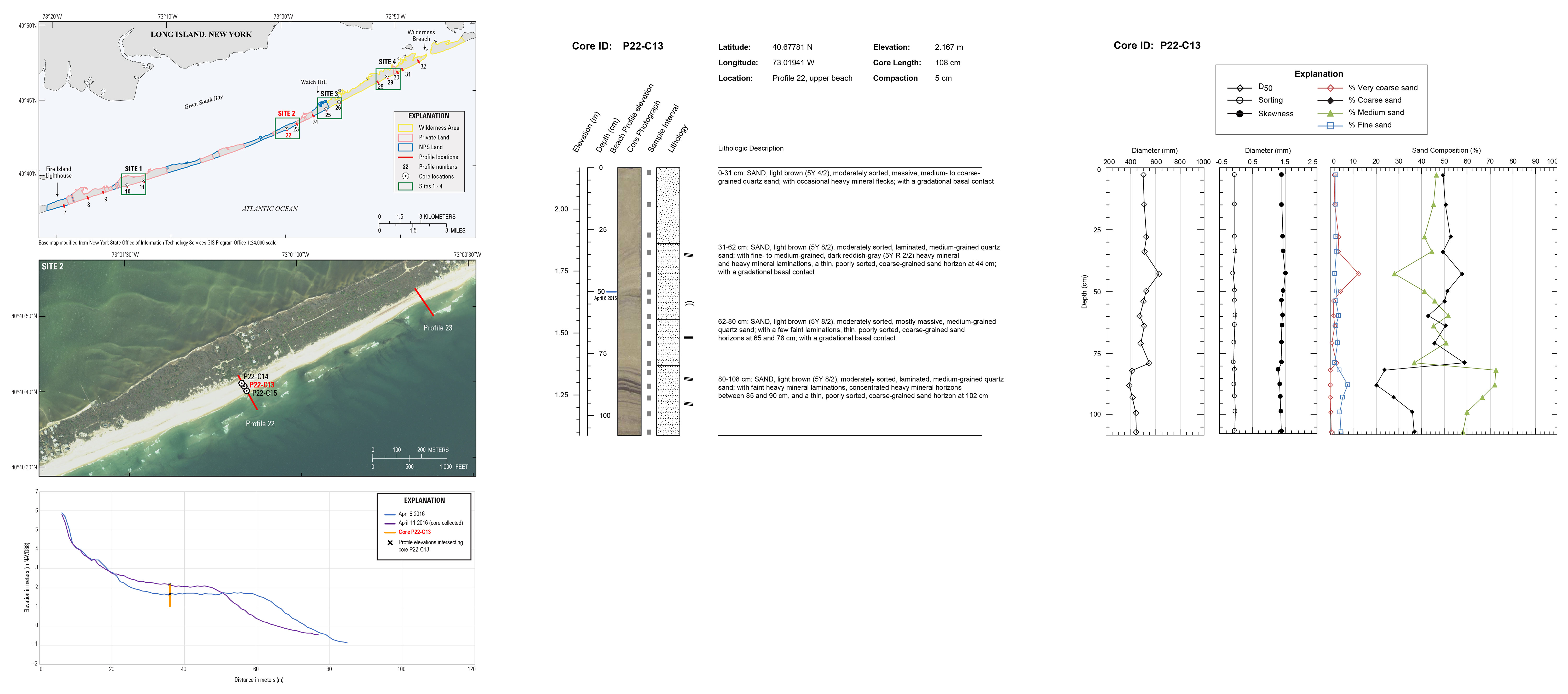 USGS Data Series 1100: Sediment Data From Vibracores Collected in 2016 ...