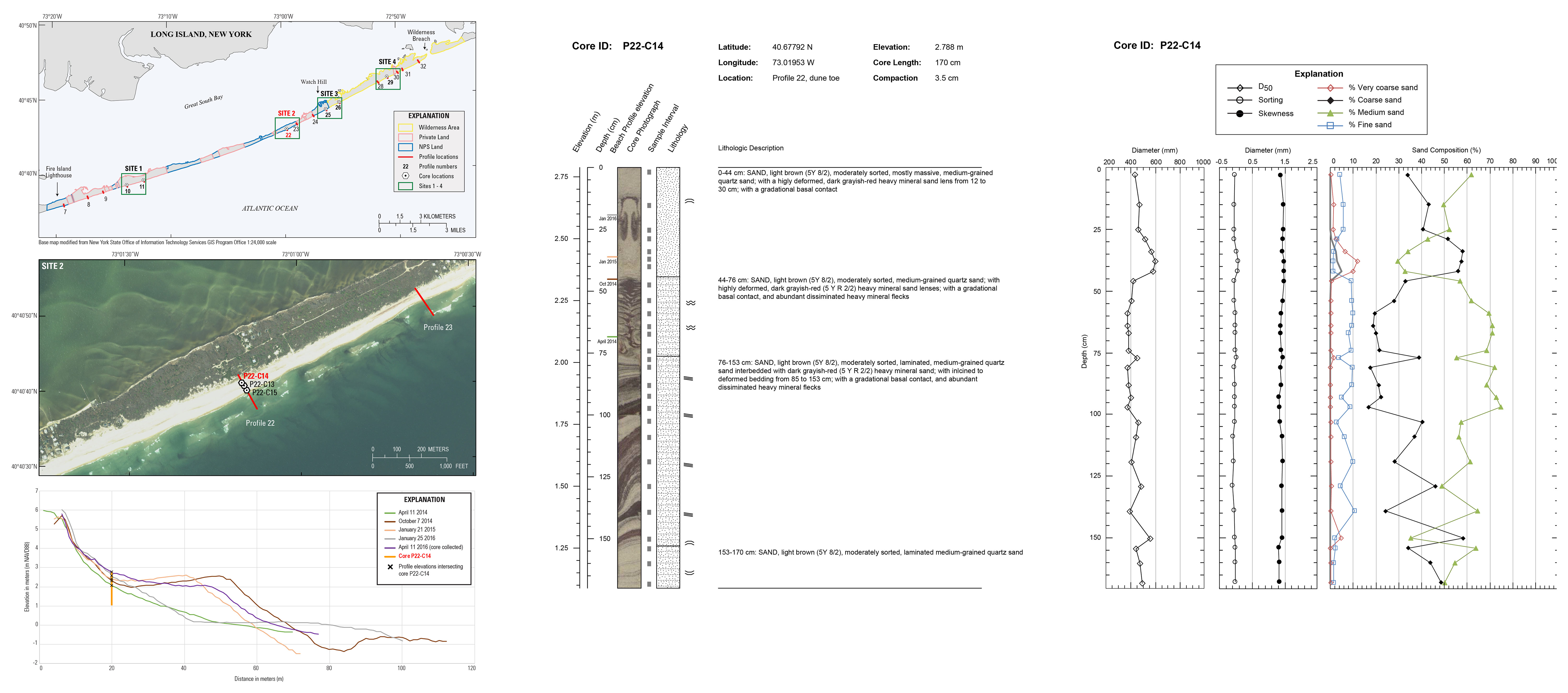 USGS Data Series 1100: Sediment Data From Vibracores Collected in 2016 ...