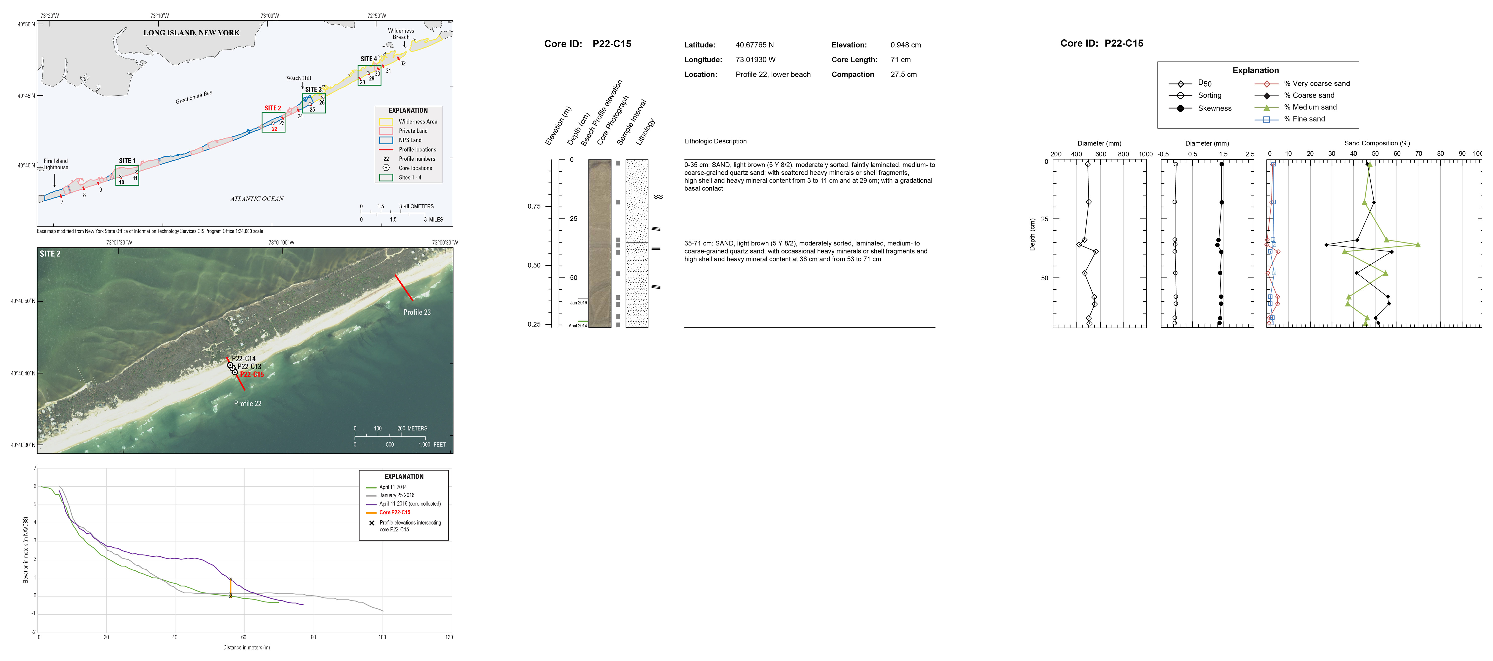 USGS Data Series 1100: Sediment Data From Vibracores Collected in 2016 ...