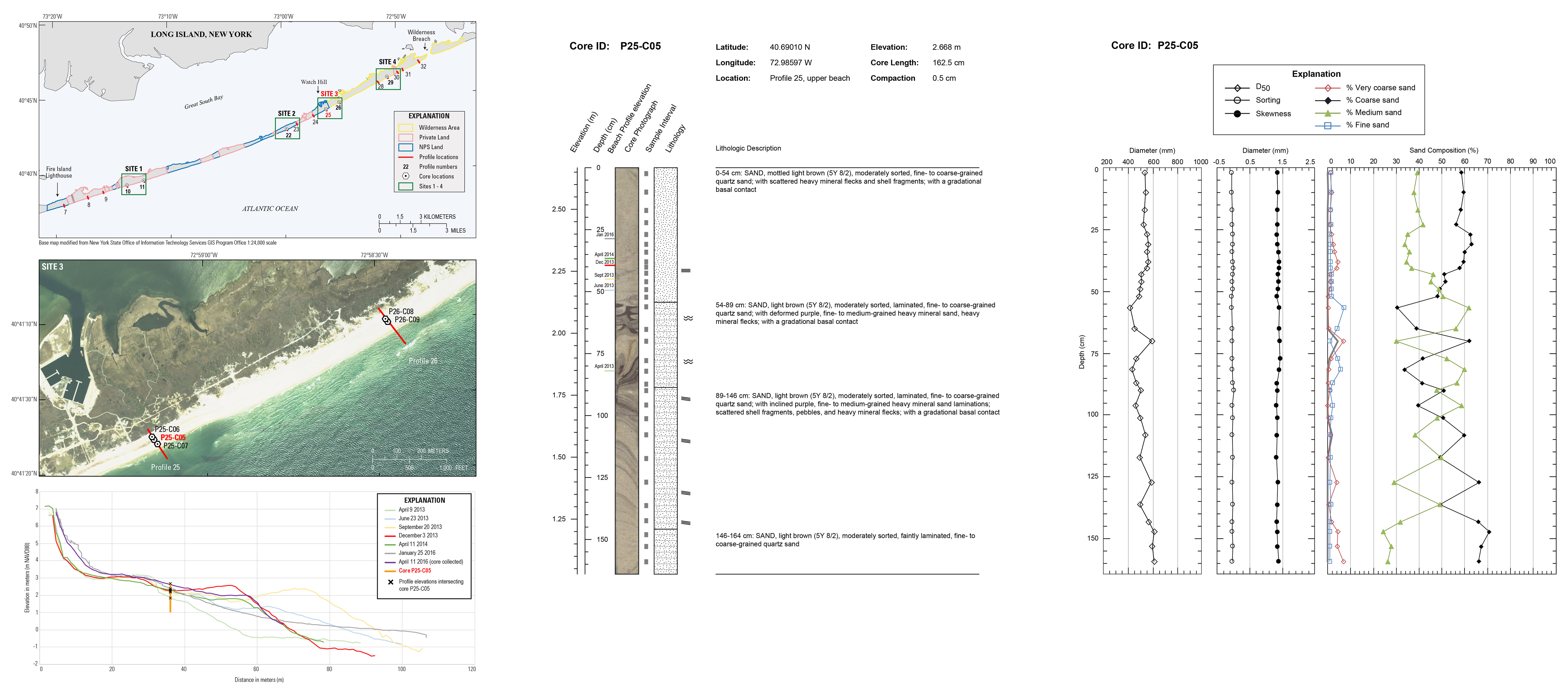 USGS Data Series 1100: Sediment Data From Vibracores Collected in 2016 ...