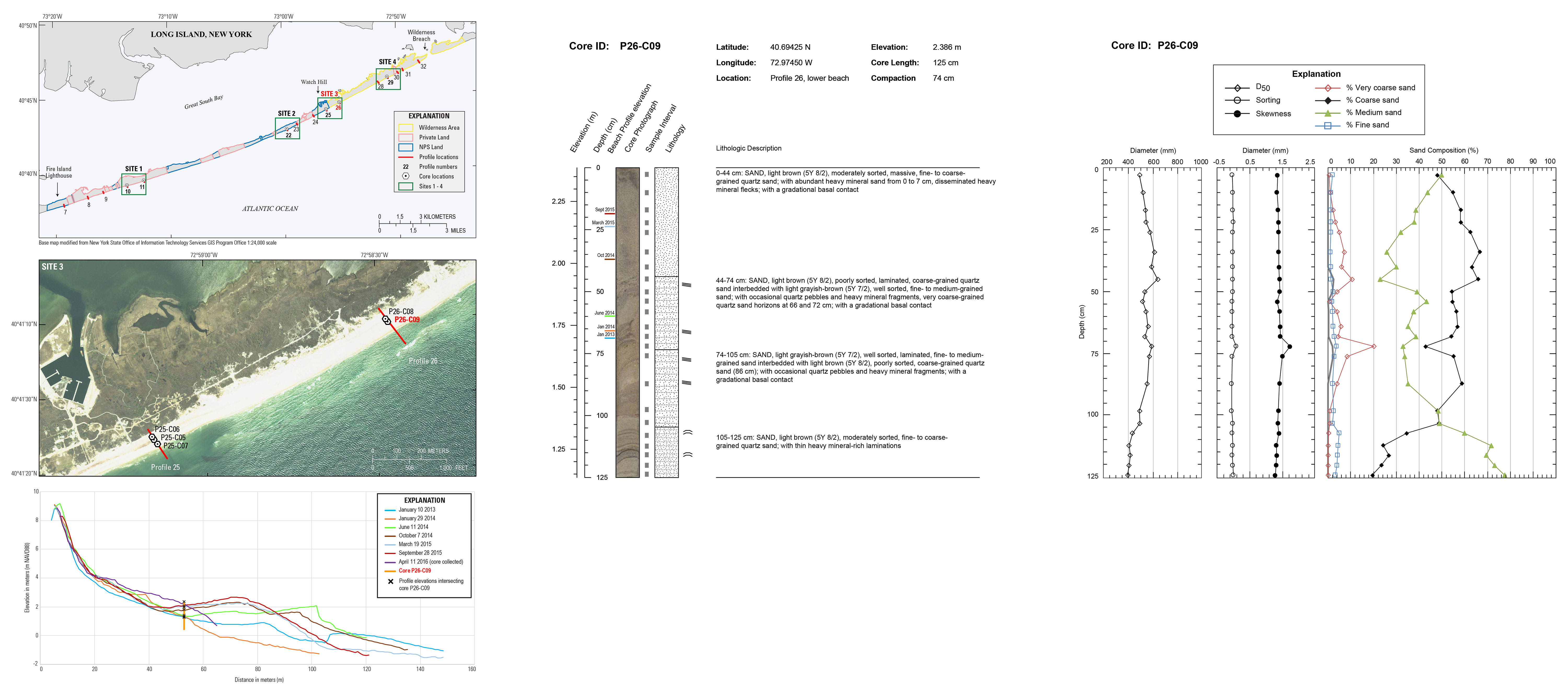USGS Data Series 1100: Sediment Data From Vibracores Collected in 2016 ...