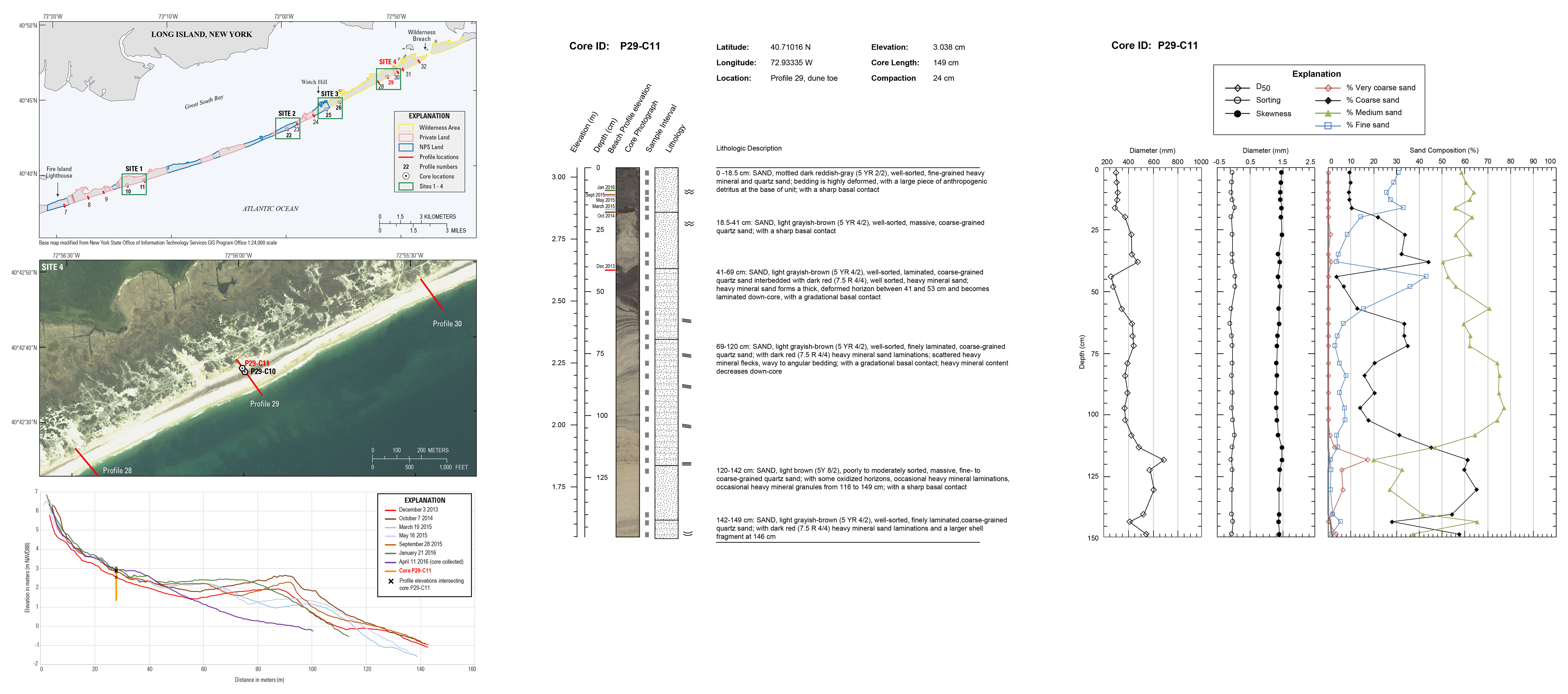 USGS Data Series 1100: Sediment Data From Vibracores Collected in 2016 ...