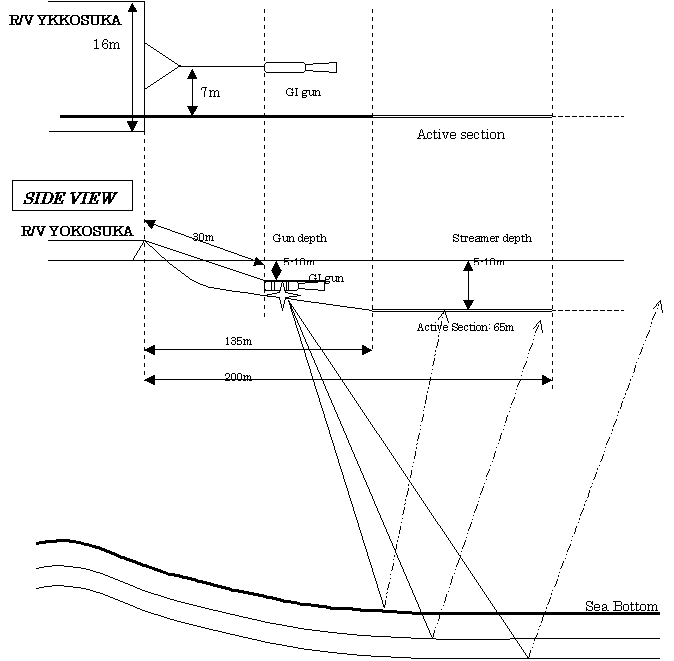 Our Single Channel Seismic profiler