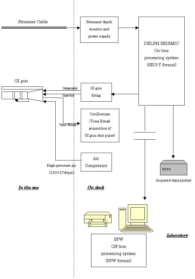 Our Single Channel Seismic profiler