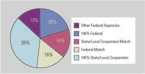 USGS FS 2005-3046: USGS California Water Science Center Water Programs ...