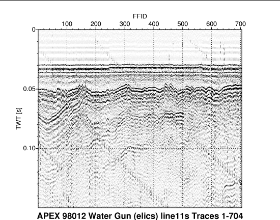 USGS OFR 99-395: Archive of 15 Inch3 Water Gun Data Collected During ...