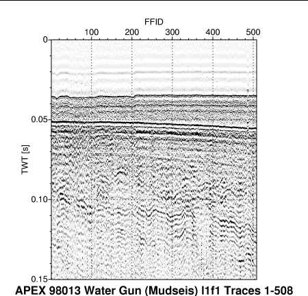 USGS OFR 99-395: Archive of 15 Inch3 Water Gun Data Collected During ...