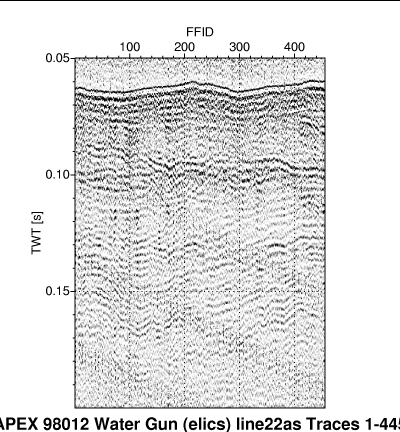 USGS OFR 99-395: Archive of 15 Inch3 Water Gun Data Collected During ...