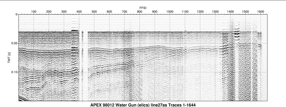 USGS OFR 99-395: Archive of 15 Inch3 Water Gun Data Collected During ...