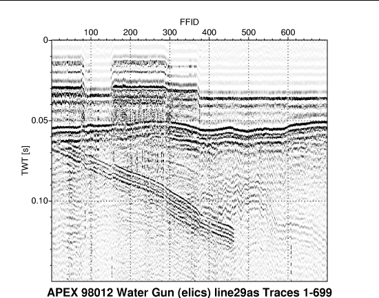 USGS OFR 99-395: Archive of 15 Inch3 Water Gun Data Collected During ...