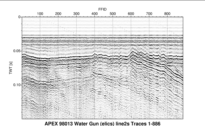 USGS OFR 99-395: Archive of 15 Inch3 Water Gun Data Collected During ...
