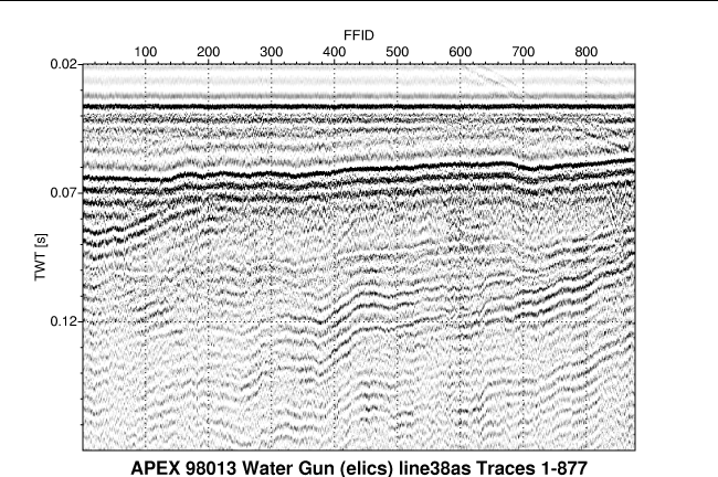 USGS OFR 99-395: Archive of 15 Inch3 Water Gun Data Collected During ...