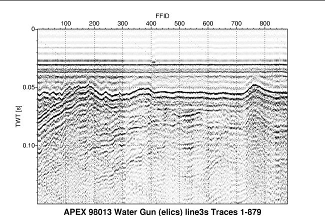 USGS OFR 99-395: Archive of 15 Inch3 Water Gun Data Collected During ...