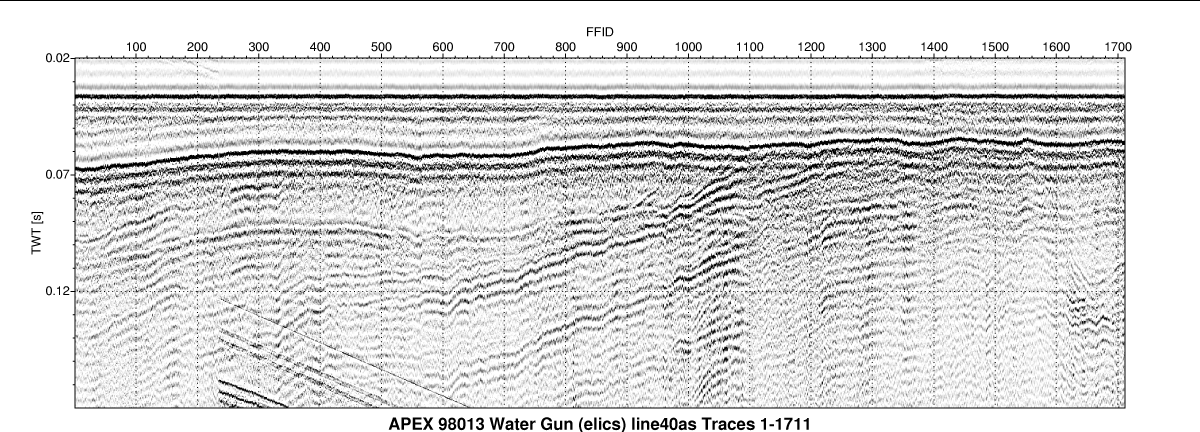 USGS OFR 99-395: Archive of 15 Inch3 Water Gun Data Collected During ...