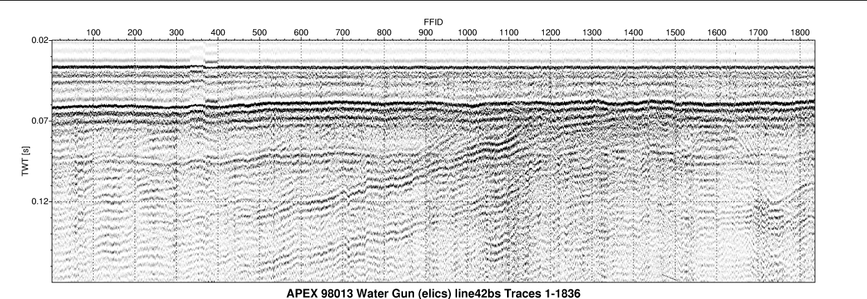 USGS OFR 99-395: Archive of 15 Inch3 Water Gun Data Collected During ...