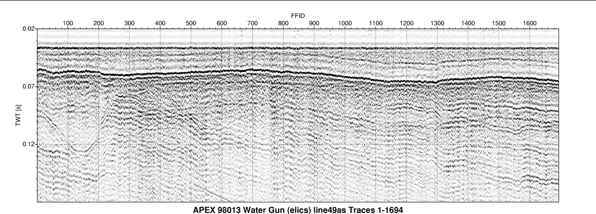 USGS OFR 99-395: Archive of 15 Inch3 Water Gun Data Collected During ...