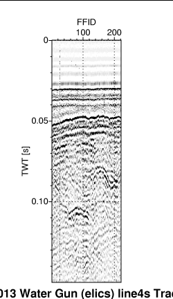 USGS OFR 99-395: Archive of 15 Inch3 Water Gun Data Collected During ...