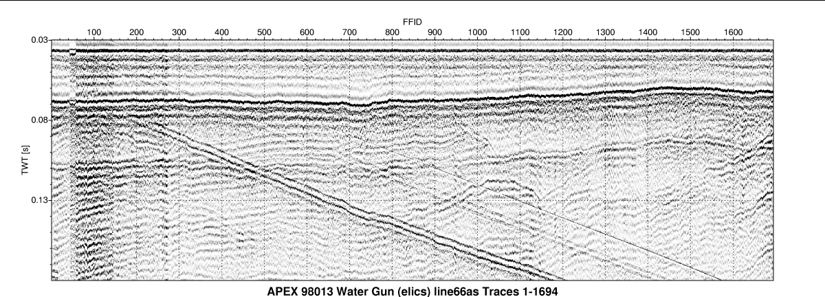 USGS OFR 99-395: Archive of 15 Inch3 Water Gun Data Collected During ...