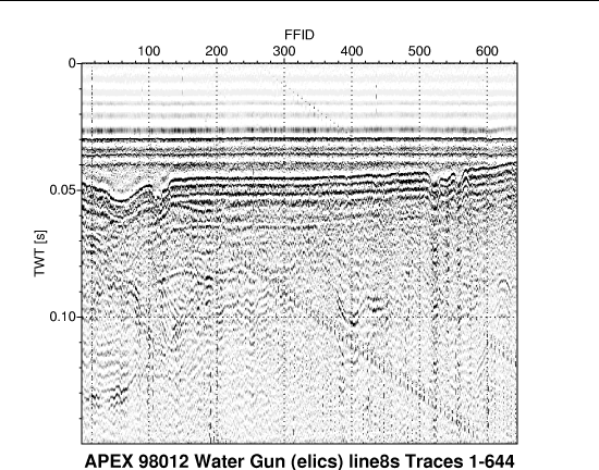 USGS OFR 99-395: Archive of 15 Inch3 Water Gun Data Collected During ...