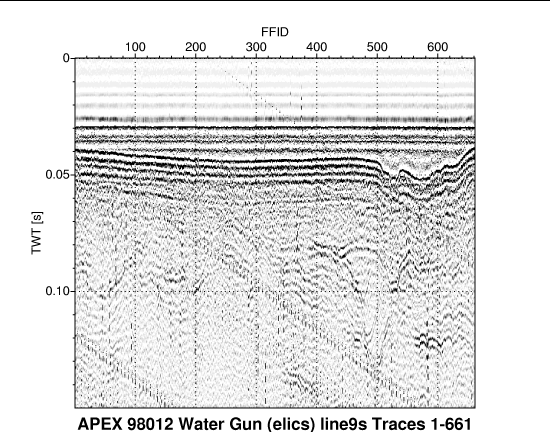 USGS OFR 99-395: Archive of 15 Inch3 Water Gun Data Collected During ...