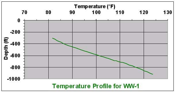 Untitled Document [pubs.usgs.gov]