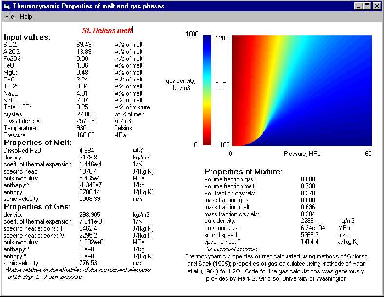 Calculating water solubility: Calculating thermodynamic properties