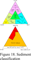 Descriptive and Interpretive Measures