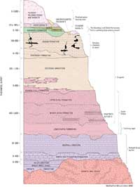 USGS Scientific Investigations Report 2005–5277