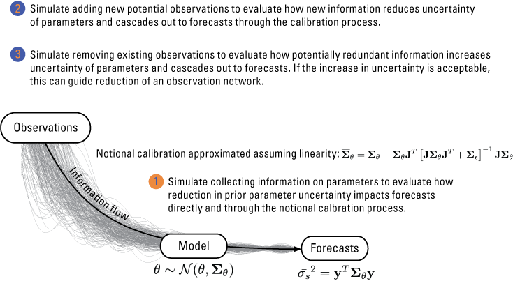 A model uncertainty quantification protocol for evaluating the value of ...