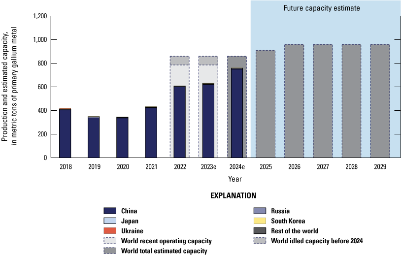 World minerals outlook—Cobalt, gallium, helium, lithium, magnesium ...