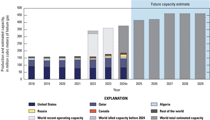 World minerals outlook—Cobalt, gallium, helium, lithium, magnesium ...