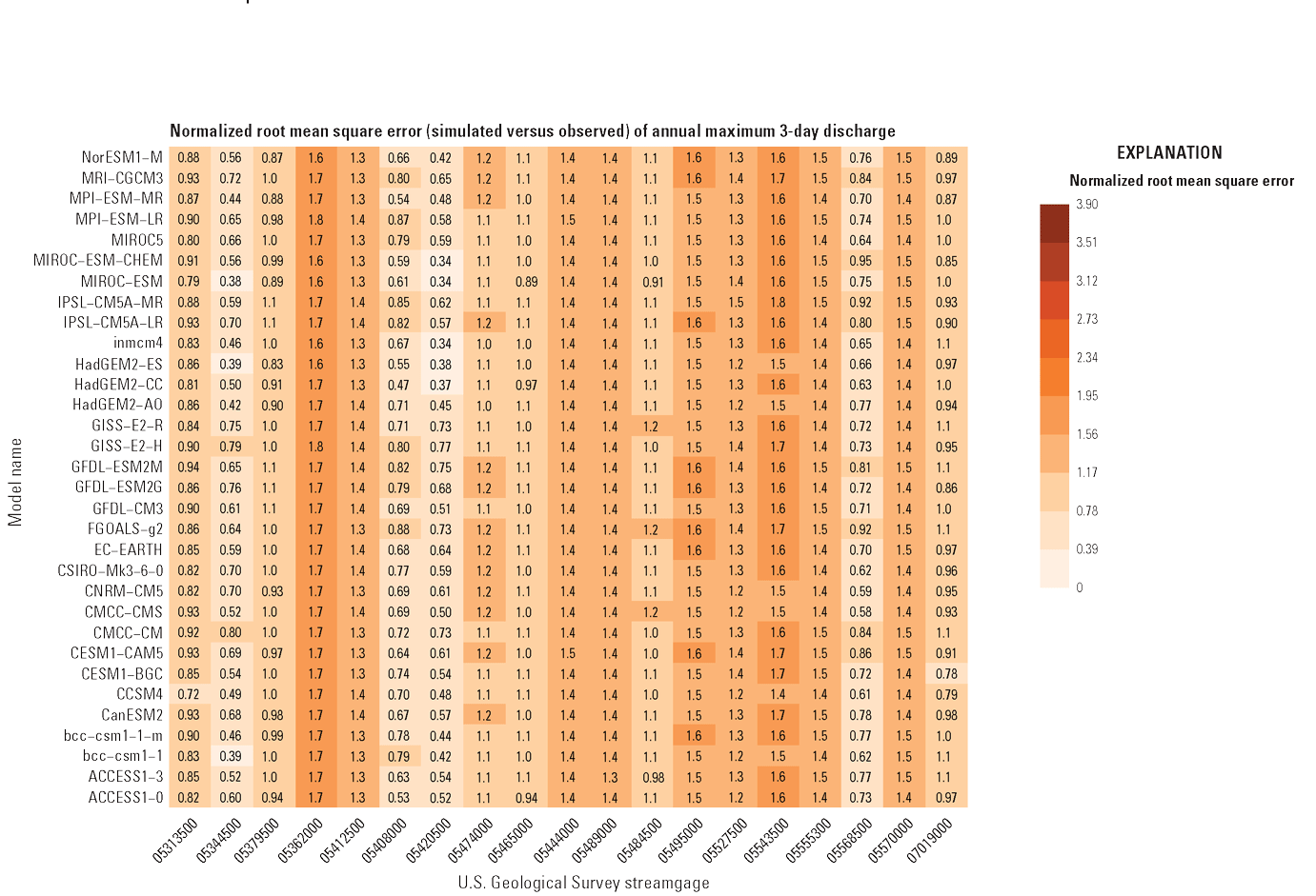 Evaluating hydrologic data products for scientific and management ...
