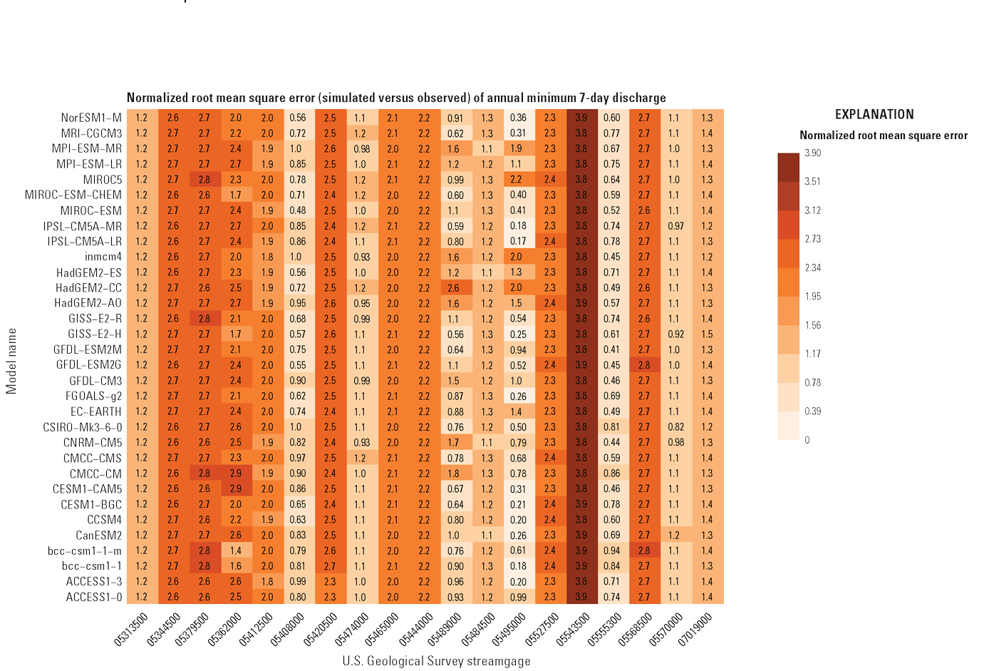Evaluating hydrologic data products for scientific and management ...