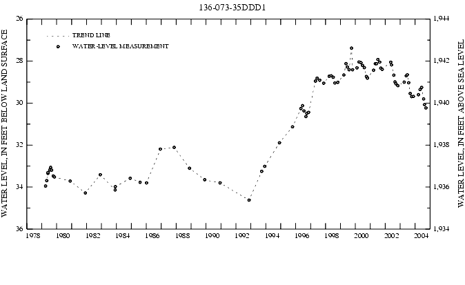 20000001.2004.gw.html