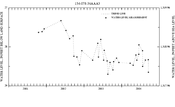 20000001.2004.gw.html