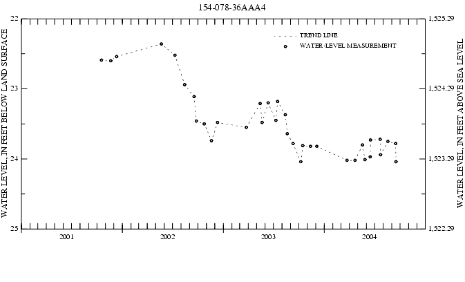 20000001.2004.gw.html