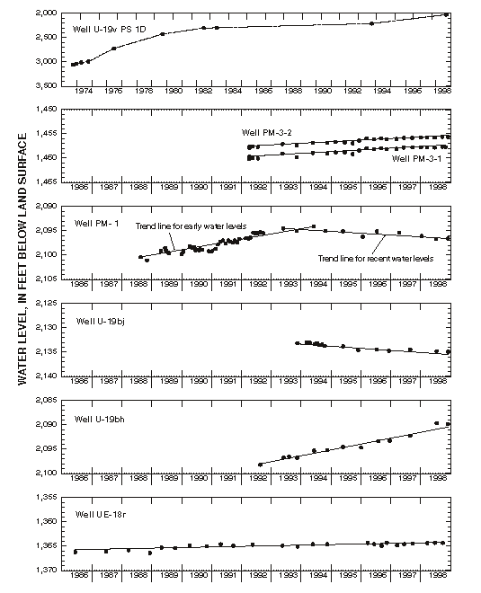 USGS WRIR 00-4014 Figure 8